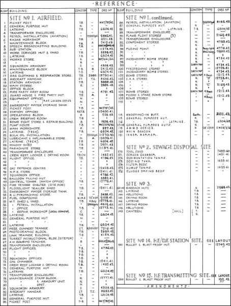 airfield-main-map-reference – Deopham History