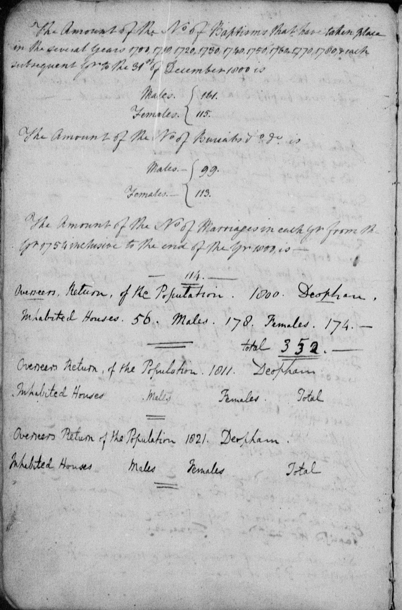 Overseers Reports 1800-1871 – Supporting Documents – Deopham History