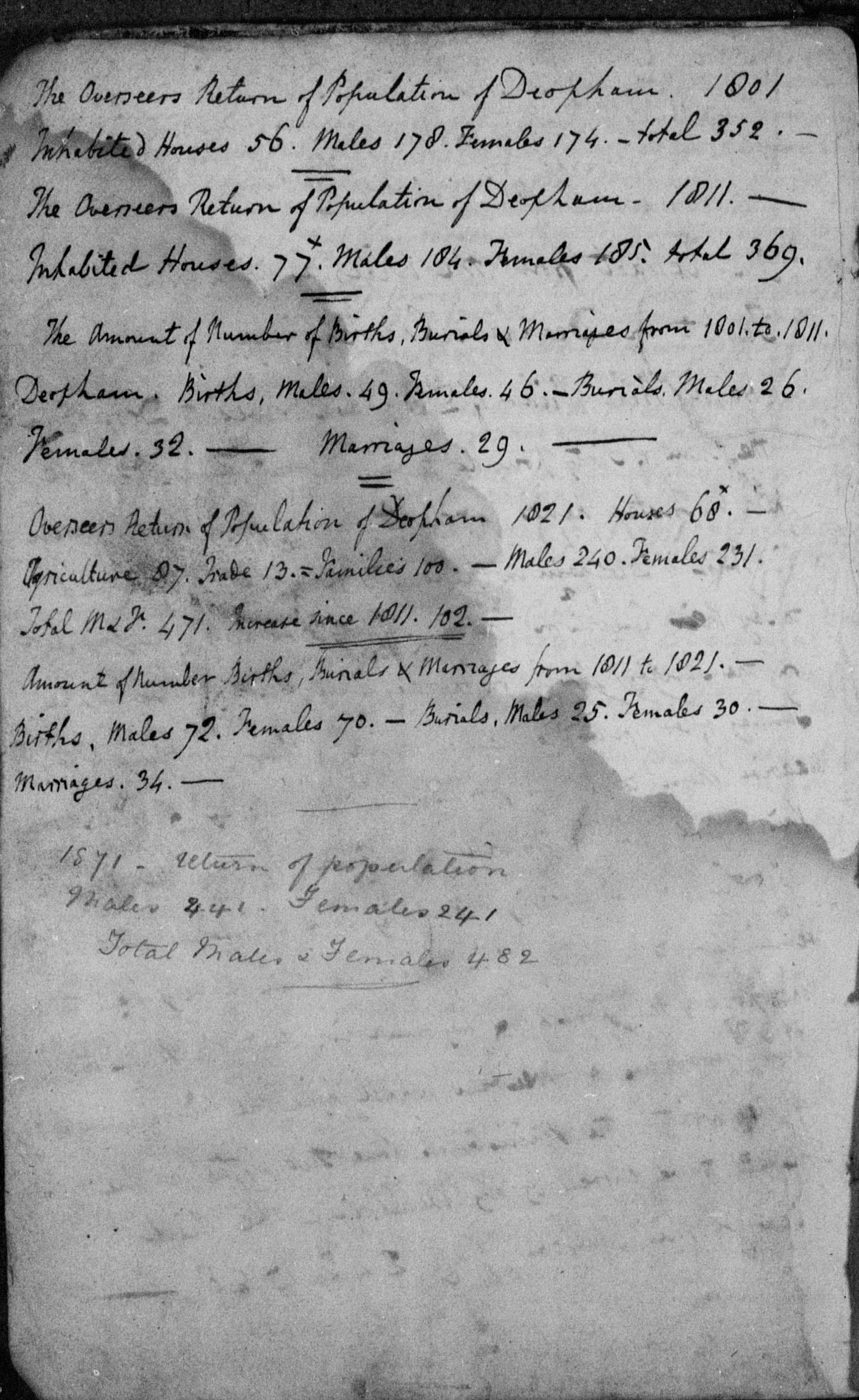 Overseers Reports 1800-1871 – Supporting Documents – Deopham History